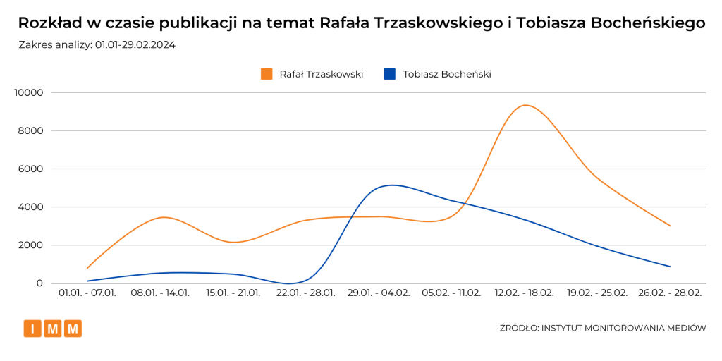 Trzaskowski vs Bocheński – który kandydat na prezydenta Warszawy ... Trzaskowski vs Bocheński – który kandydat na prezydenta Warszawy ...