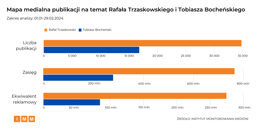 Trzaskowski vs Bocheński – który kandydat na prezydenta Warszawy ... Trzaskowski vs Bocheński – który kandydat na prezydenta Warszawy ...